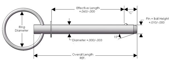 Shoulder Detent Pins by Innovative Components